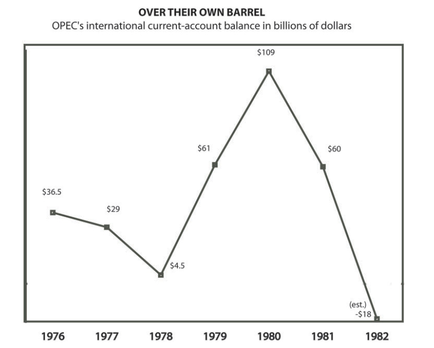 The ChartJunk Debate